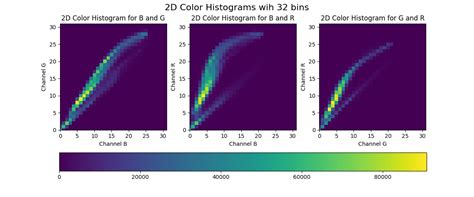understanding image histograms with opencv by lou marvin caraig medium