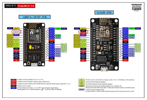 como hacer un jammer wifi con esp8266 rogerbit