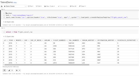 hybrid etl with talend and databricks clearpeaks blog