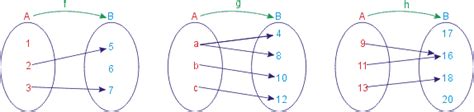 Relação E Função Matemática Vestibular Educabras