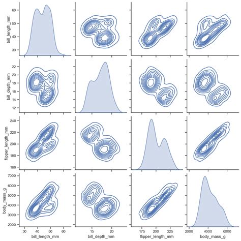 seaborn pairplot — seaborn 0 11 2 documentation