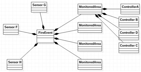 c iterate through list