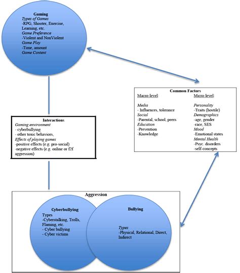 Dissertation Conceptual Framework Template Prntbl
