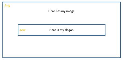 how to set image in center of div in html wall tech