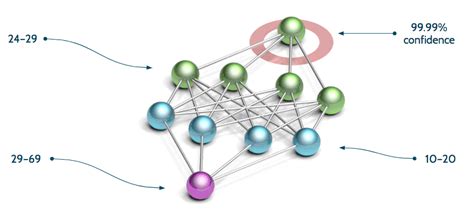 feature visualization on a graph convolutional network