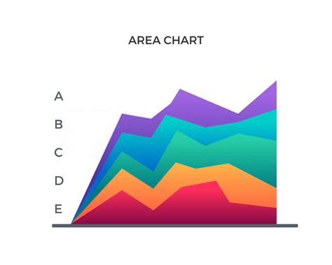 6 types of area chart graph [excel tutorial]