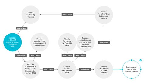 odoo crm analysis reviews pricing features crm directory