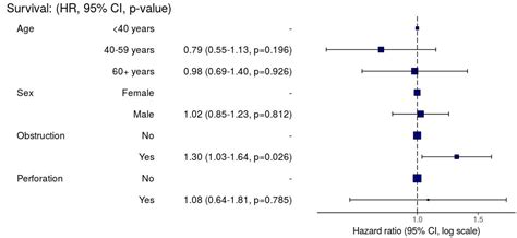 elegant regression results tables and plots in r the
