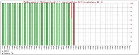 how to use zabbix web frontend to monitor filemaker server