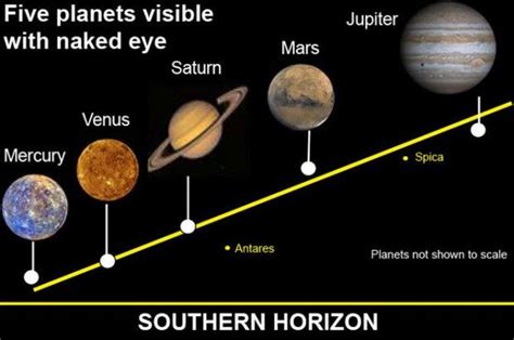 All Five Naked Eye Planets Visible This Week On The Storyteller S Hot