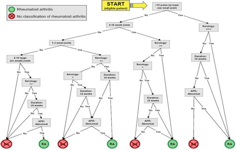 2010 rheumatoid arthritis classification criteria an american college