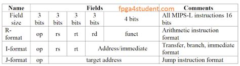verilog code for 16 bit single cycle mips processor
