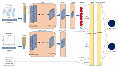 applied sciences free full text emotion recognition using
