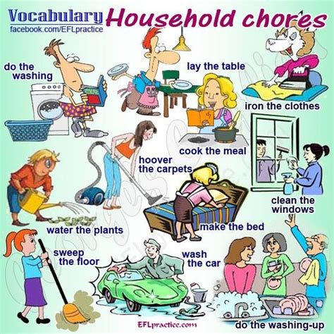 Household Chores Vocabulary Learn English English Vocabulary