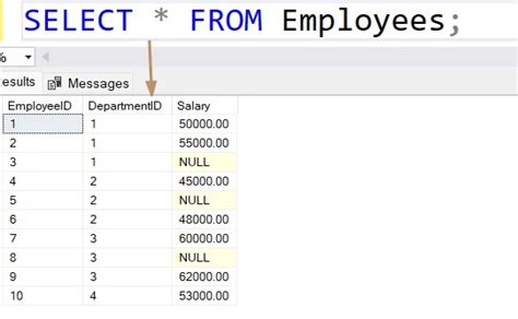 Isnull Function In Sql Server Sql Server Guides