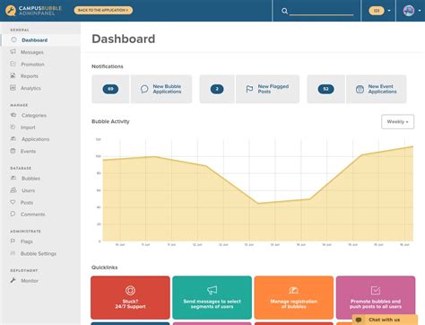 flask by example 7 spin up an admin dashboard quickly and