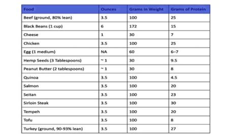 Daily Protein Intake Calculator How Much Protein You Need