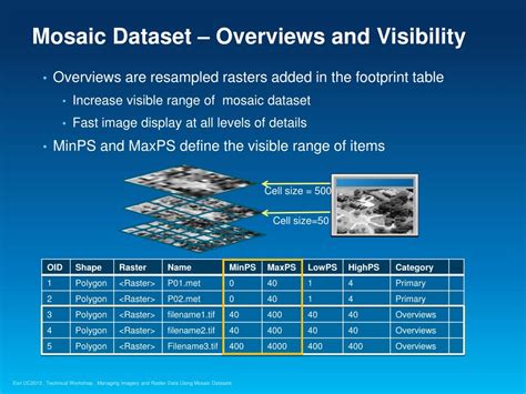 ppt managing imagery and raster data using mosaic datasets powerpoint