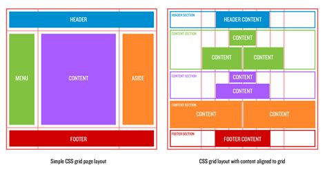 css grid learn enough news and blog
