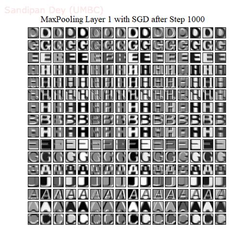 deep learning with tensorflow in python convolution neural nets