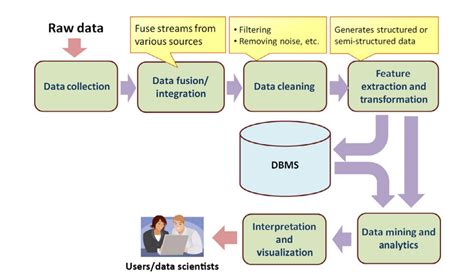 Understanding Big Data Processing 2024s Ultimate Guide Learn Hevo