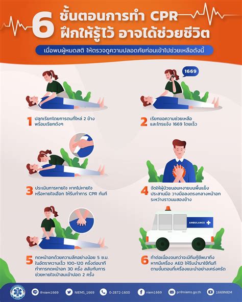 6 ขั้นตอนการทำ cpr infographic thailand