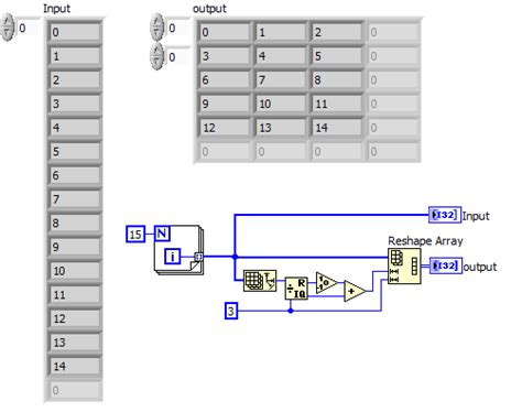 solved how to extract n elements in sequence from an existing array