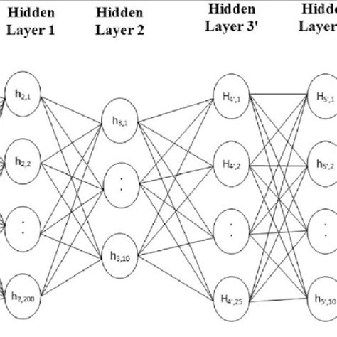 proposed autoencoder based classifier for asd diagnosis asd autism