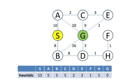 java constructor value failed to get the value and assign to variable