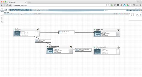json to json simplified with apache nifi and jolt cloudera community