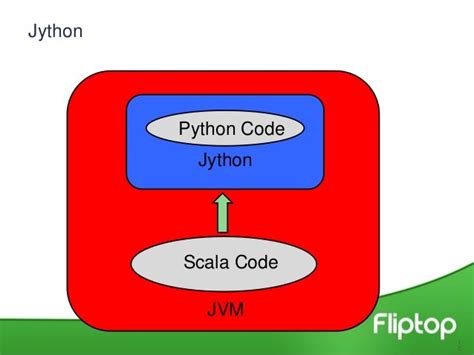 how to integrate python into a scala stack