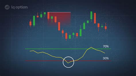 relative strength index indicator rsi relative strength index neon