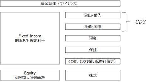 深くわかる金融 その14 ：クレジット・デリバティブとは何ですか？ 「大人の教養・知識・気付き」を伸ばすブログ