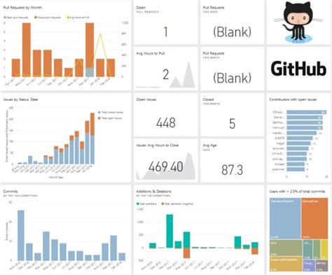 connect to github microsoft al with power bi think about it