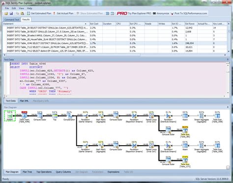 the case of the null query plan everyday sql