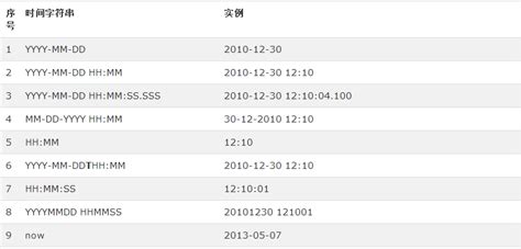 sqlite3使用方法大全（三）之日期and时间 sqlite3 时间 csdn博客