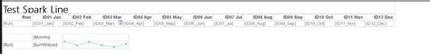 ssrs create sparkline from a dataset with multiple