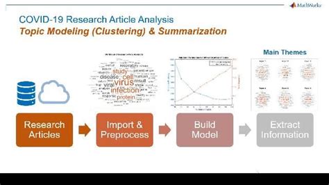 text analytics for biomedical applications matlab and simulink