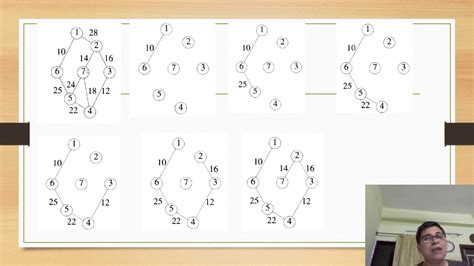 algorithm spanning tree and prim s algorithm youtube