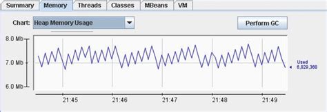 java performance tools 8 types of tools you need to know