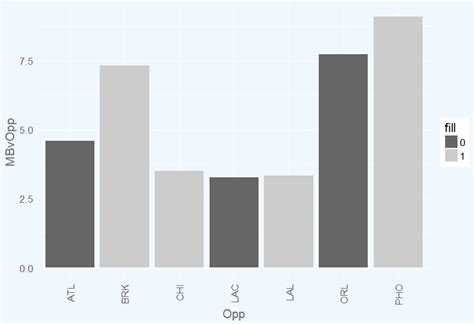 r ggplot2 colouring specific bars in plot stack overflow