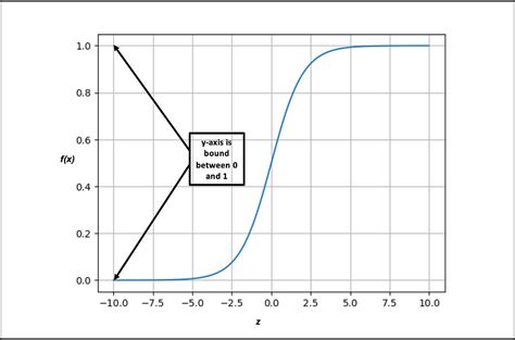the multilayer perceptron built and implemented from scratch towards ai