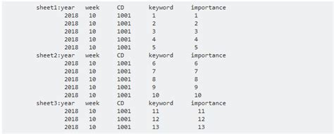 python 使用xlwt和xlrd操作excel自动换sheet的问题，如何让每5条数据放到一个sheet里面？ 百度知道