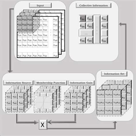 illustration of max pooling and average pooling figure 2 above shows an