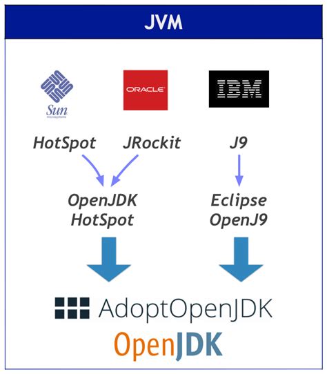 jvm openjdk vs java hotspotvm stack overflow