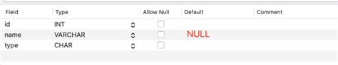 varchar char column not nullable but default null may should show
