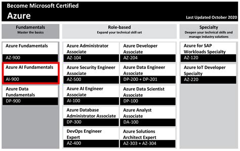 ai 900 microsoft azure ai fundamentals iseig institut suisse d