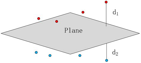 Applied Sciences Free Full Text Optimization Method Of Square Hole