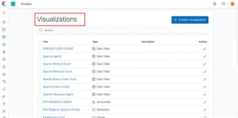 managing and monitoring magento 2 logs with kibana cloudkul