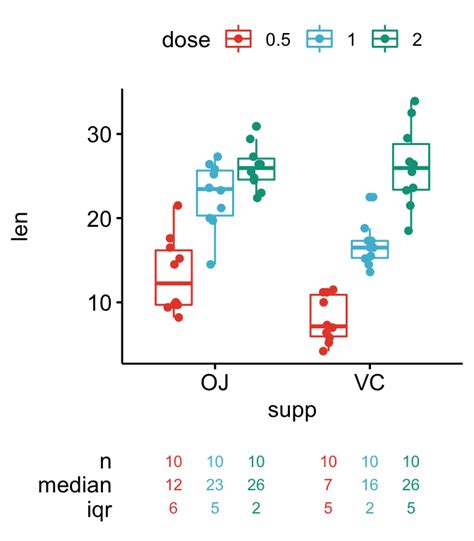 how to create beautiful plots with matplotlib matplotlib riset